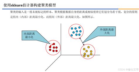 Pandas 构建并评价聚类模型② 第六章pandas读取csv文件后进行聚类 Csdn博客