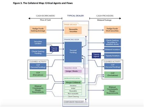 Financial System Chart