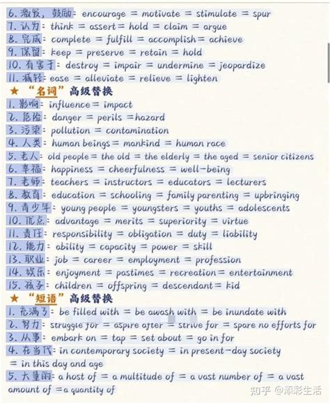 初中英语英语写作满分万能模板 作文高级替换词 知乎