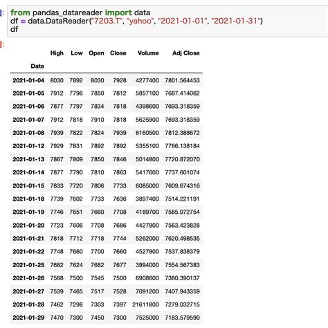 【日本株対応】pythonで株価のローソク足データを取得する方法まとめ【csv、ライブラリ、スクレイピング】
