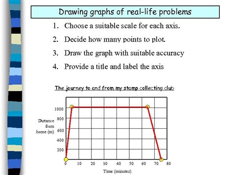 Interpreting Graphs Objective To Be Able To Read