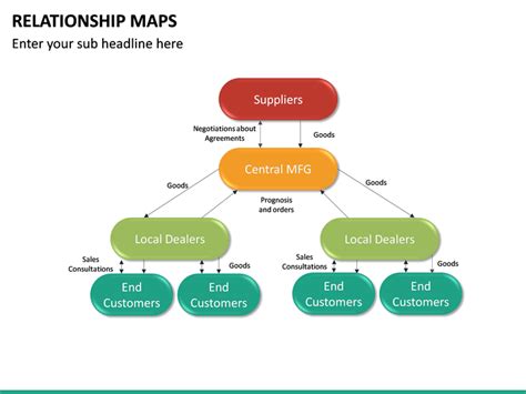 Relationship Mapping Template