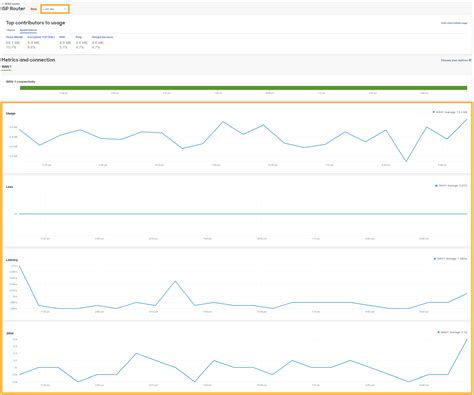 Enna Examine Cisco Meraki Insight