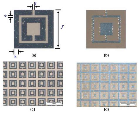 Geometry Of A A Square Csrr And B A Square Srr C Microscopic Download Scientific Diagram