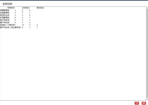 Jsp Echarts