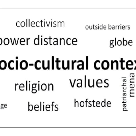 2 Socio Cultural Context Download Scientific Diagram