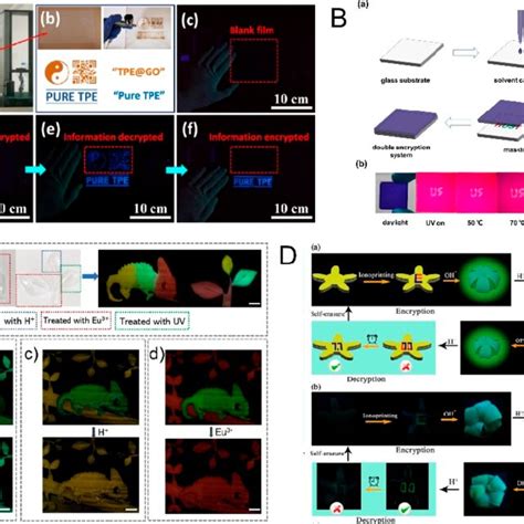 AIEgens Matrix Composite Materials Based Information Encryption And