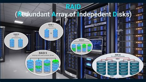 Raid Redundant Array Of Independent Disks