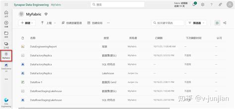 在microsoft Fabric中使用apache Spark分析数据（一） 知乎