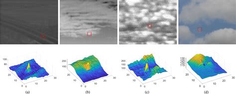 Figure 1 From Modified Graph Laplacian Model With Local Contrast And