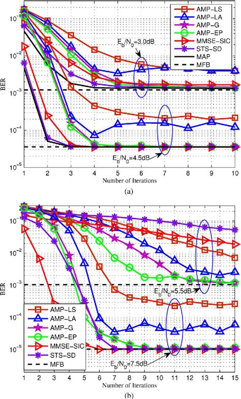 Figure 1 From Low Complexity Iterative Detection For Large Scale Multiuser Mimo Ofdm Systems