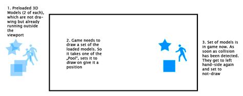 Xna Is This A Efficient Implementation Of A Pool Game Development