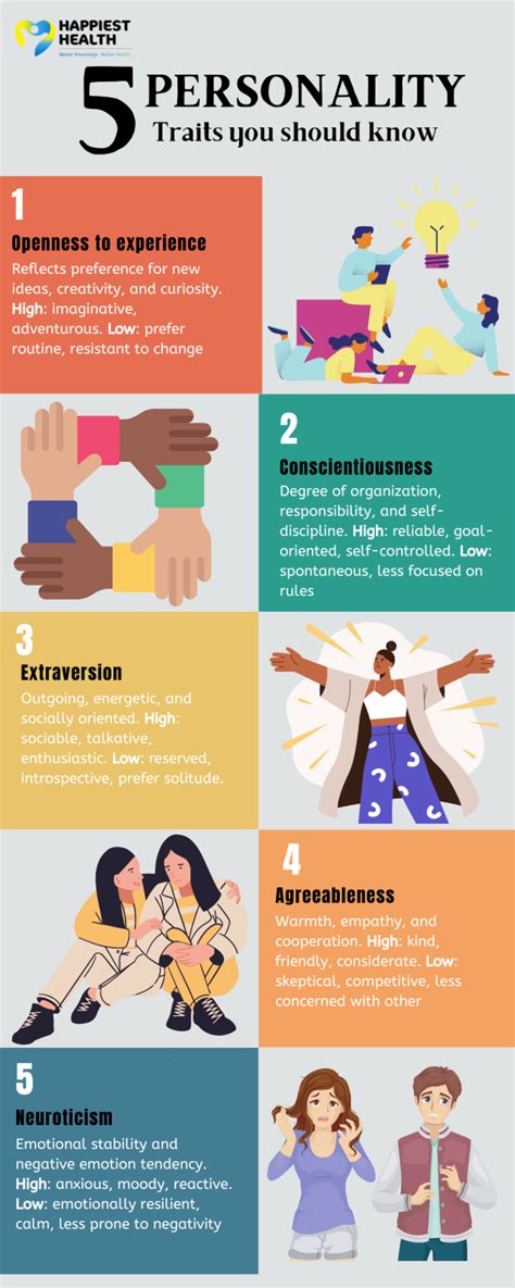 A Glimpse Of The Big Five Personality Traits Happiest Health
