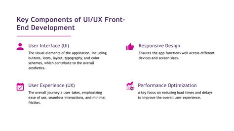 Ppt Optimizing User Engagement With Ui Ux Front End Development
