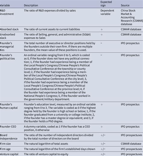 Variable Definitions And Sources Download Scientific Diagram