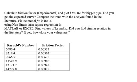 Solved Calculate Friction Factor Experimental And Plot Chegg Com