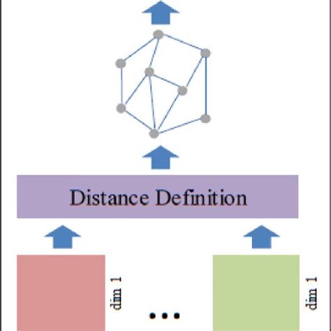 mining architecture of user behavior modes download scientific diagram