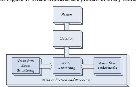 Figure 1 From A Distributed Cooperative Approach To Improve Detection