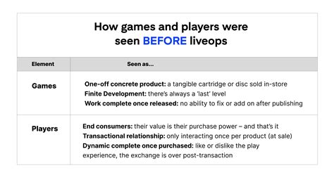 Heres Why Your Mobile Game Needs Liveops Blog Userwise