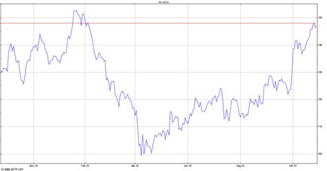 Agilent Announces The Novocyte Opteon A Cutting Edge Spectral Flow