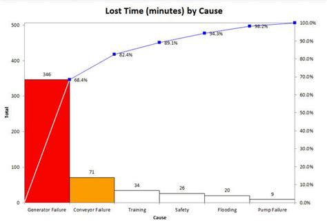 Data Mining Wizard Data Analysis Chartsmartxl Excel Add In