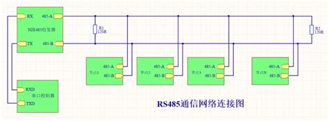 硬件干货 Rs485通信协议详解 电子工程专辑