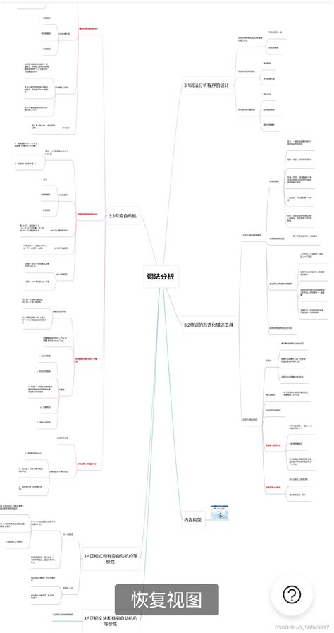 编译原理第三章词法分析思维导图编译原理清华大学出版社第三章思维导图 Csdn博客