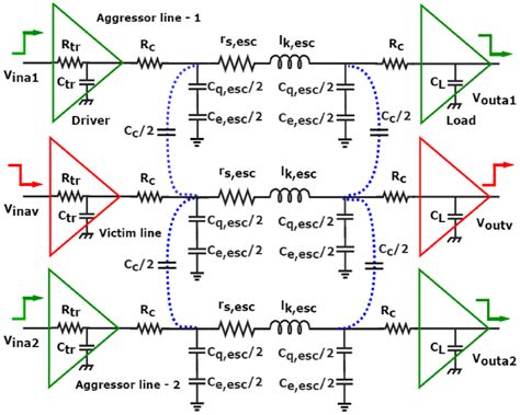Three‐line Bus Structure Used For Capacitive Crosstalk‐induced Delay