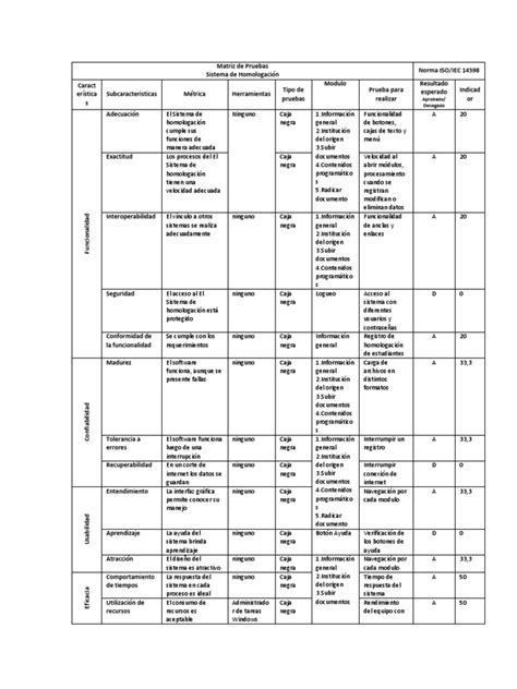 Matriz De Pruebas Pdf Arquitectura De Computadores Áreas De Informática