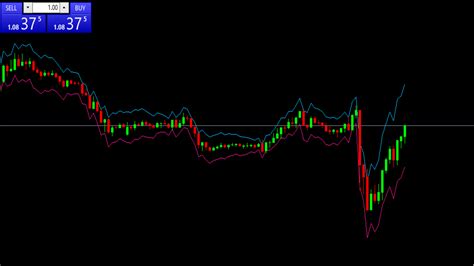 Atr Stop Loss Buy Trading Indicator For Metatrader 4