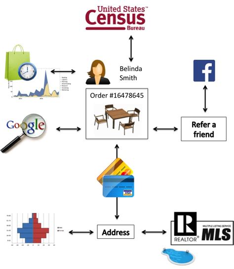 Real World Data Collection Oreilly