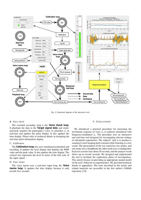 Implementation Of Interactive Tools For Investigating Fundamental