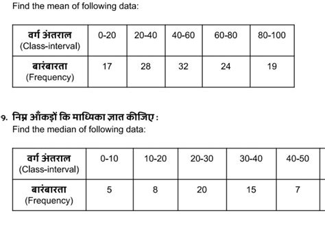 Find The Mean Of Following Data Begin Tabular C C C C C