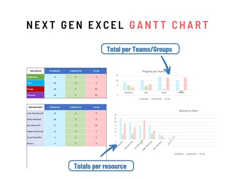 Gantt Chart In Excel Scheduling Tool With Dependencies And Team Summary