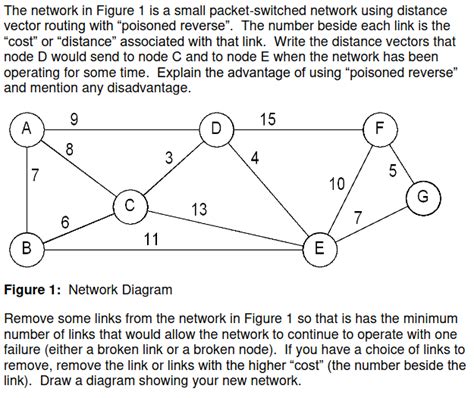 The Network In Figure Is A Small Packet Switched Chegg