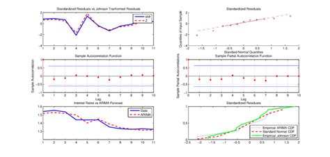 Figure A 4 Qualitative Statistical Analysis Related To The Sub Group Download Scientific