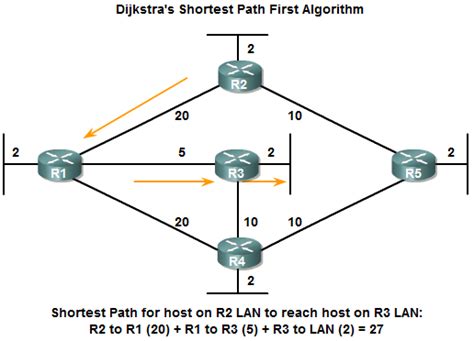 Link State Protocol Miftah Rahman Go Blog