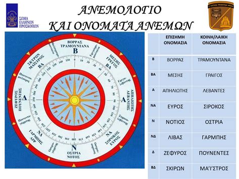 Παιχνίδι προσανατολισμού στο 1ο Δημοτικό Σχολείο με το 1ο Σύστημα Προσκόπων Άργους