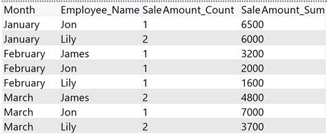 Aggregate Node Eab Rapid Insight