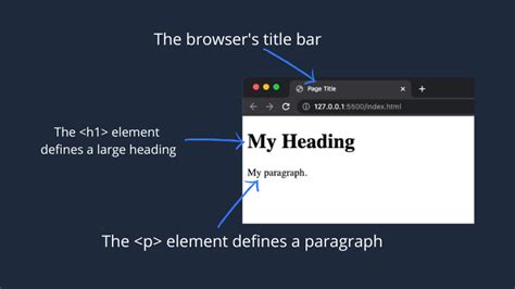Difference Between Css Html And Javascript Code Examples