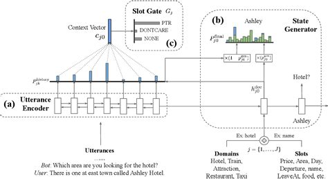 Discrete Sine Transform Semantic Scholar