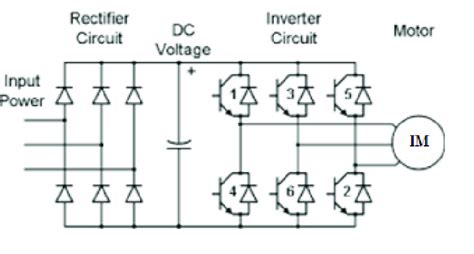 Induction Motor Drive System Download Scientific Diagram