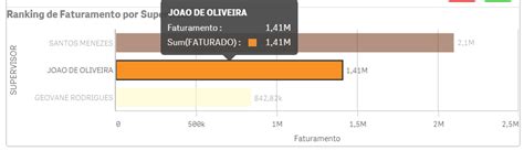 Solved Bar Chart With Number And Percentage Qlik Community 1203060