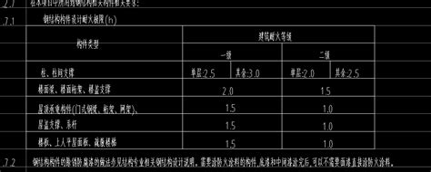 这种钢结构厂房防火涂料大概多少一平米 服务新干线答疑解惑