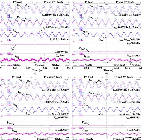 Waveforms Of Load Voltage Load Current Source Current Reference