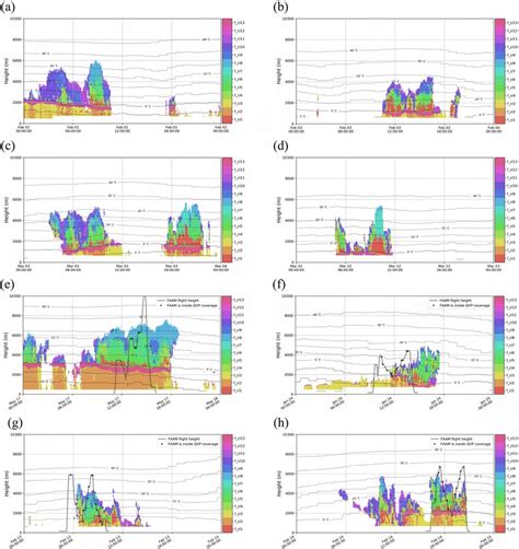 Hydrometeor Classification Of Quasi Vertical Profiles Of Polarimetric Radar Measurements Using A