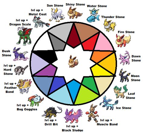 Eevee Evolution Chart Eevee Evolution Chart