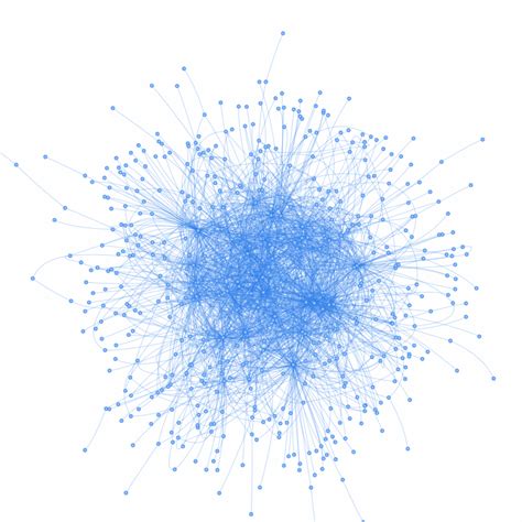 Text Network Analysis Theory And Practice By Petr Korab Towards