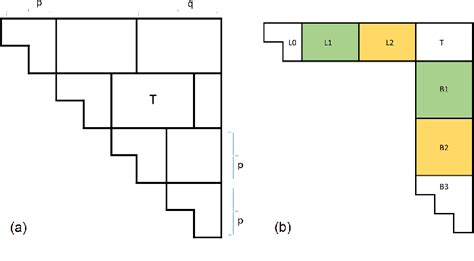 Figure 3 From Efficient RNA Folding Using Zuker S Method Semantic Scholar