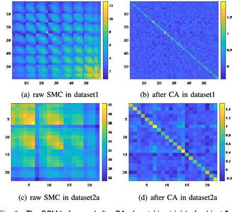 Figure 6 From A Multi Source Transfer Joint Matching Method For Inter Subject Motor Imagery